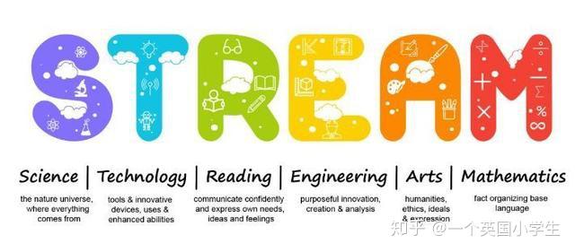 STEM、STEAM到STEM+的概念演化和发展过程 - 知乎