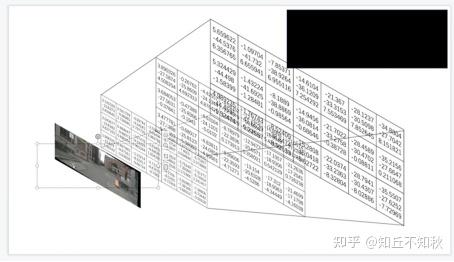 2D->3D view-transform(分析LSS之后的一些优化思路) - 知乎