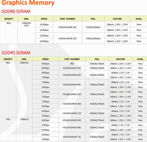 DDR4，GDDR5和GDDR6 / GDDR6X之间的差异 - 知乎