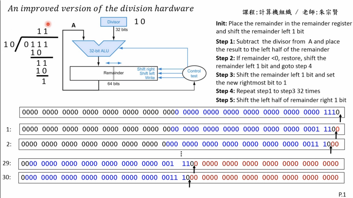 零基础初学Chisel经验 - 知乎