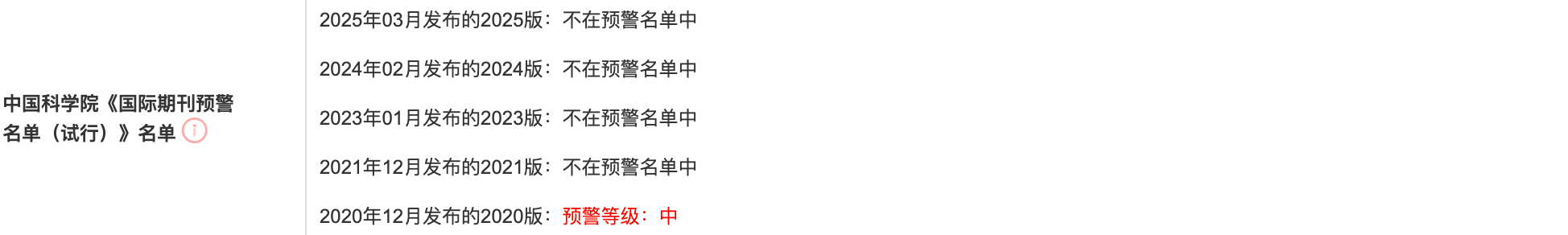 SCIE/SSCI双检索，中科院3区，JCR Q2，审稿超快仅56天！ - 知乎