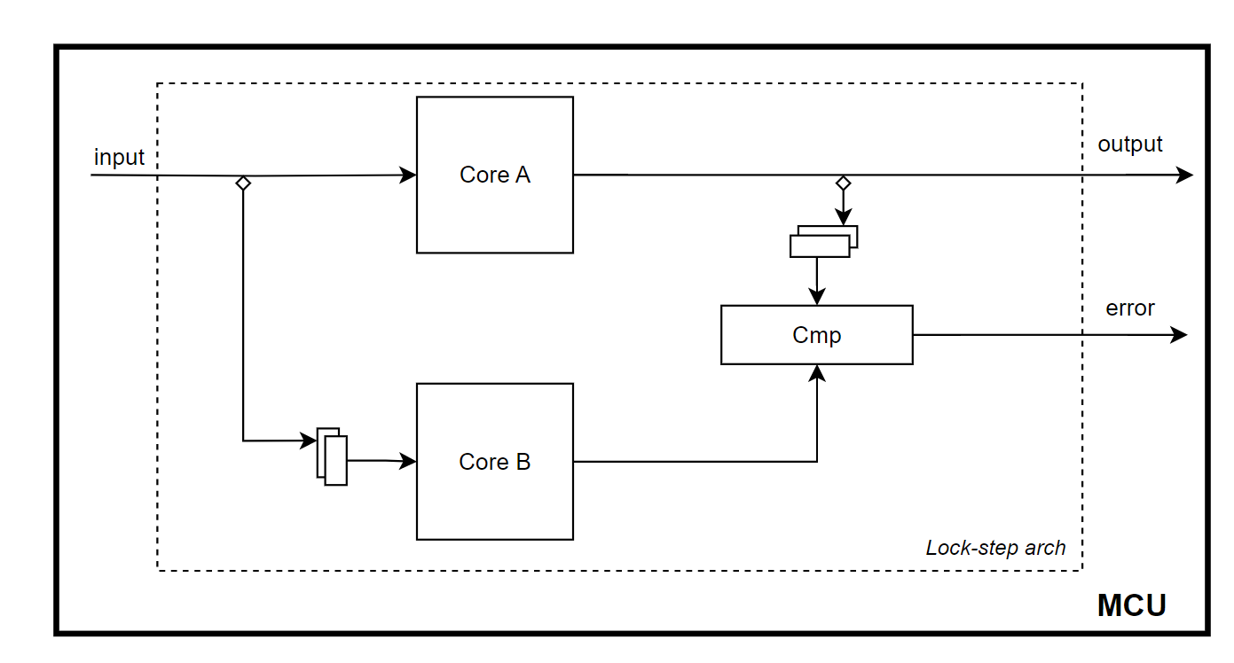 V-Tech | 定义耐用：可靠的芯片设计+充分的工程验证+严苛的工程管控 - 知乎