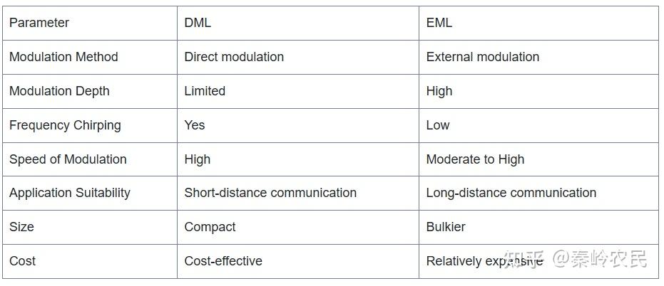 DML激光器基本原理，封装，以及与EML的区别 - 知乎
