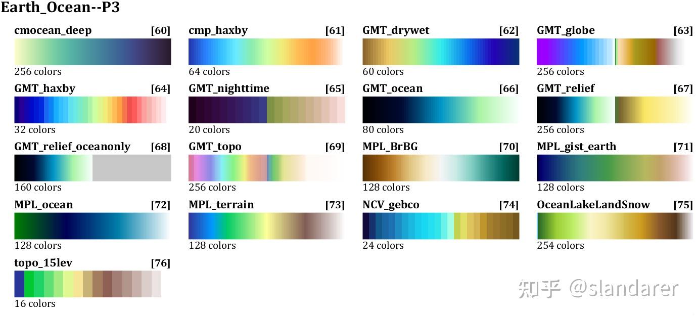 Matlab如何自定义colormap？ - 知乎