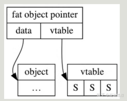 深入理解Trait 使用及实现分析 - 知乎