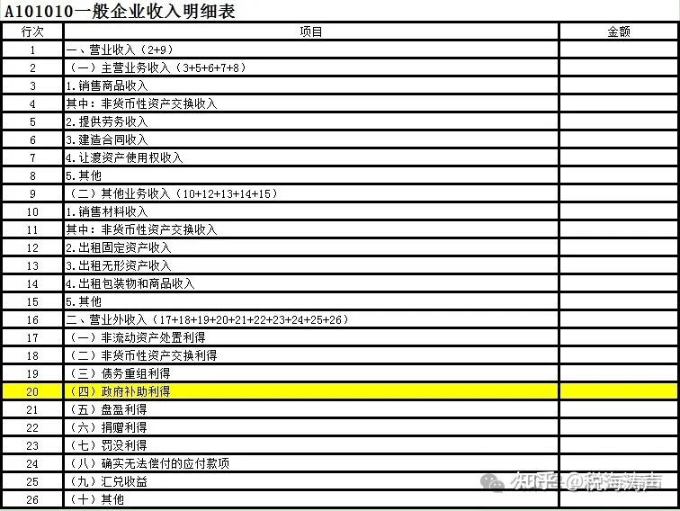 不征税收入的确认及税务处理 - 知乎