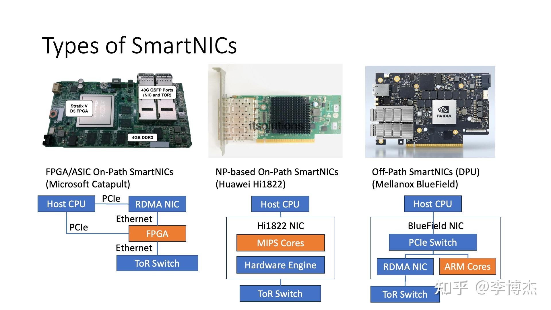 什么是网卡？相比传统网卡，智能网卡（SmartNIC）有何特点？ - 知乎