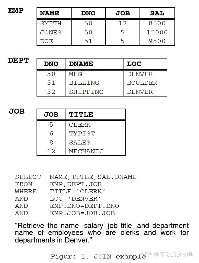 [SIGMOD 1979] Access Path Selection in a Relational Database Management System 论文阅读 - 知乎