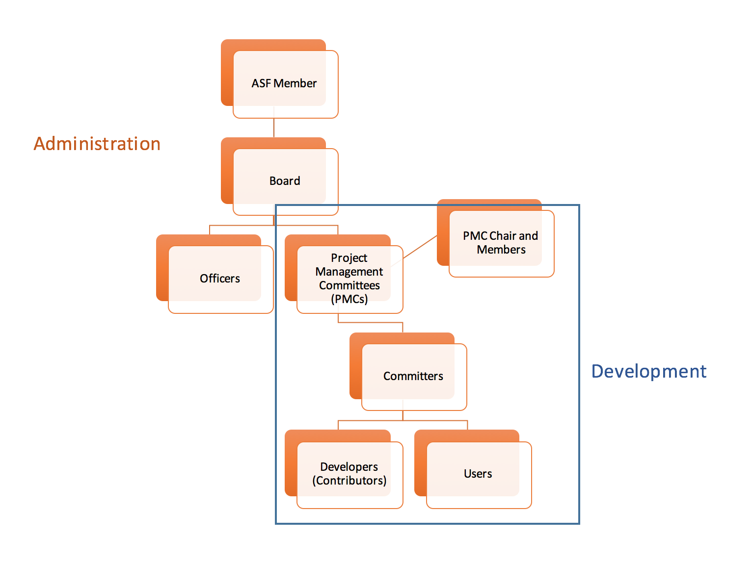 科普丨程序员Apache开源社区进击之路 - 知乎
