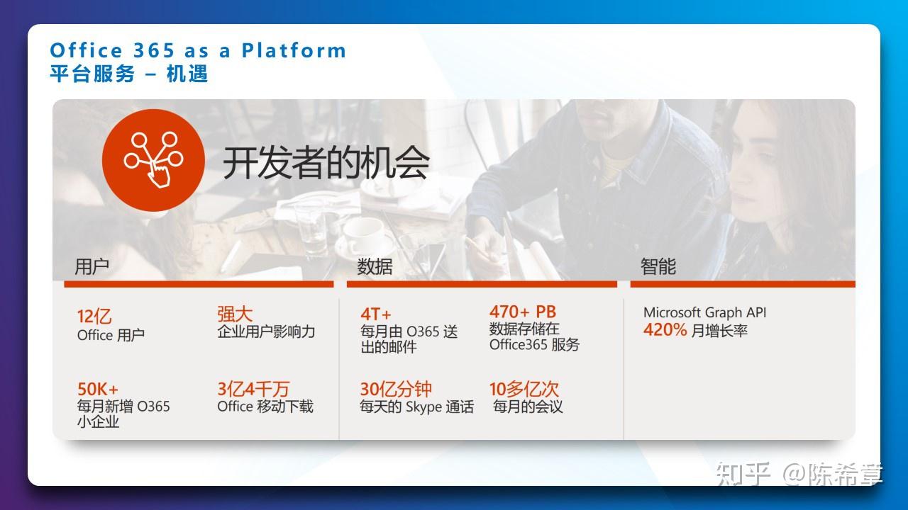 Office 365开发平台简介 - 知乎