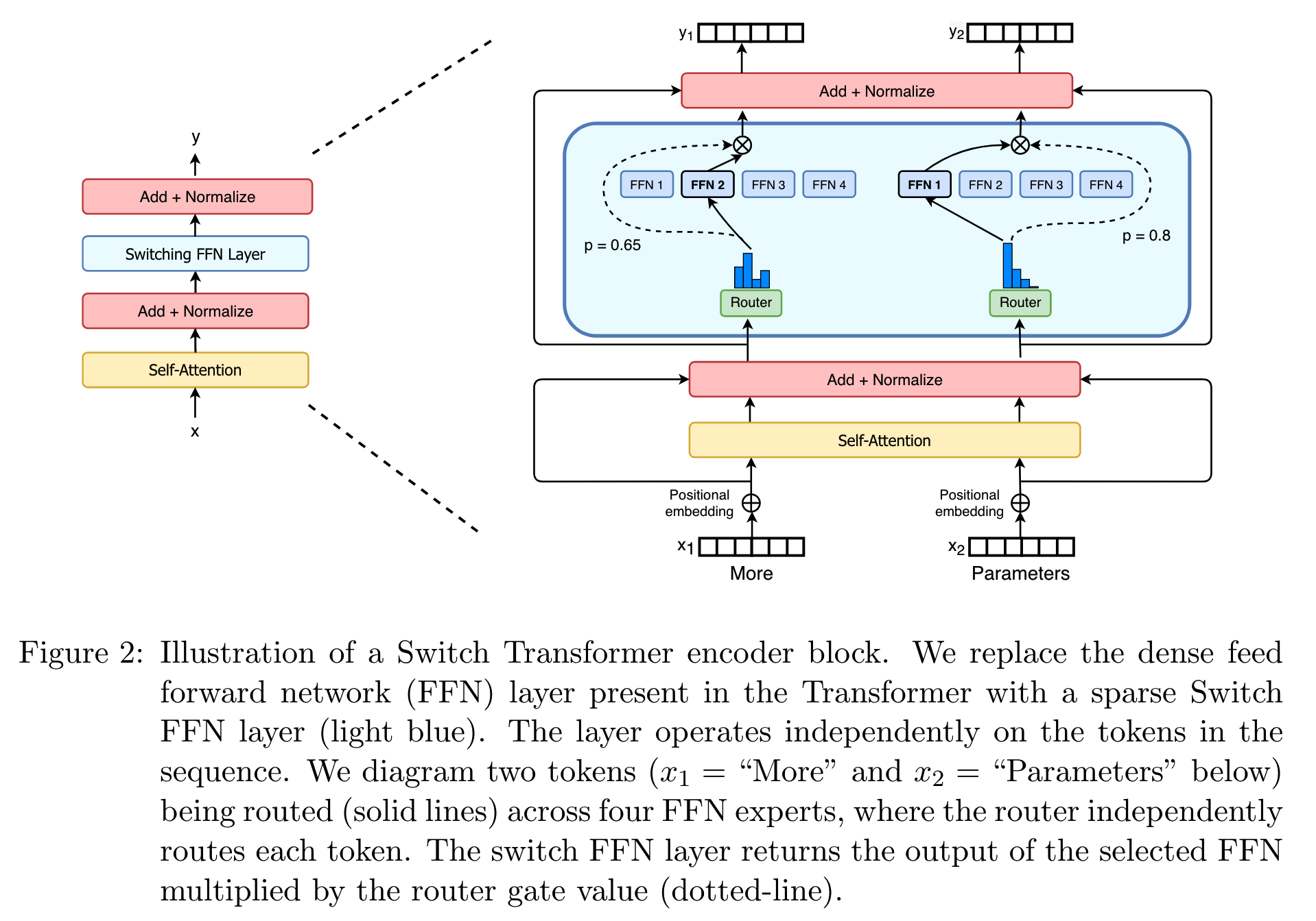 MoE模型的前世今生 - 知乎