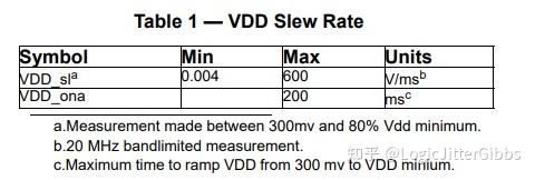 DDR 学习时间 (Part B - 4)：DRAM 上电与复位初始化 - 知乎
