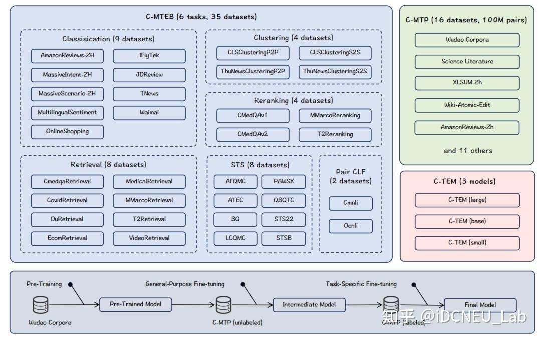 论文分享-BGE&&BGE2 - 知乎