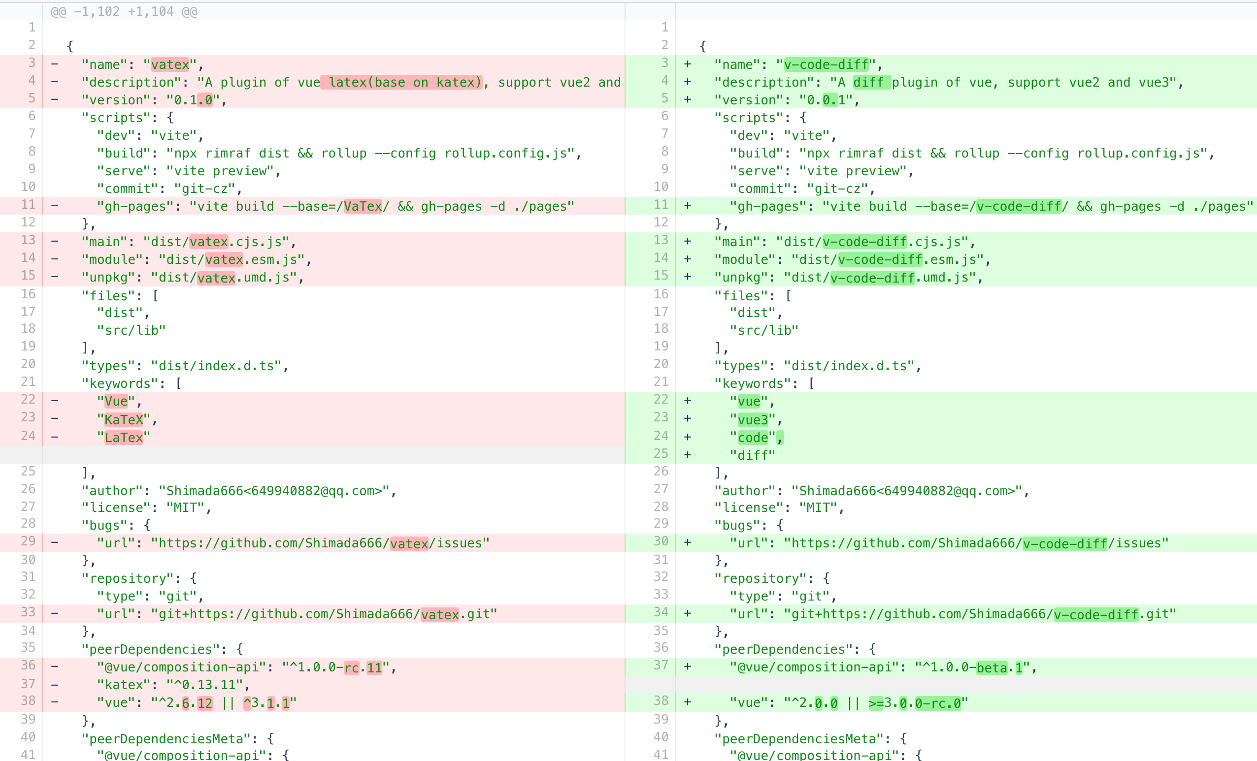V Code Diff,一个 Vue23 可用、更多特性支持的代码对比插件 知乎
