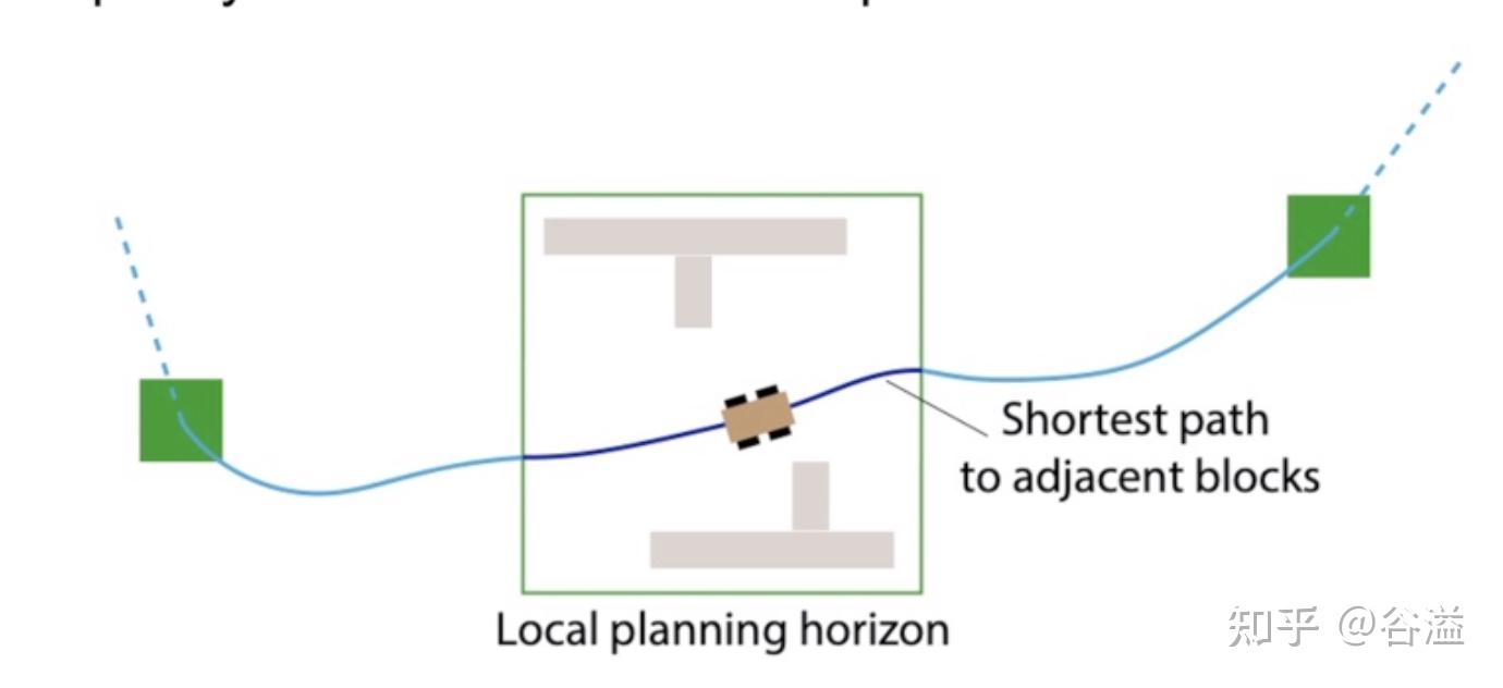 Open-source Navigation Autonomy Stack - 知乎