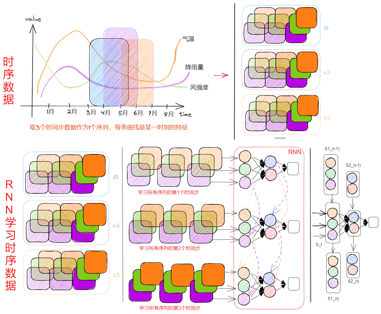 递归神经网络-RNN - 知乎