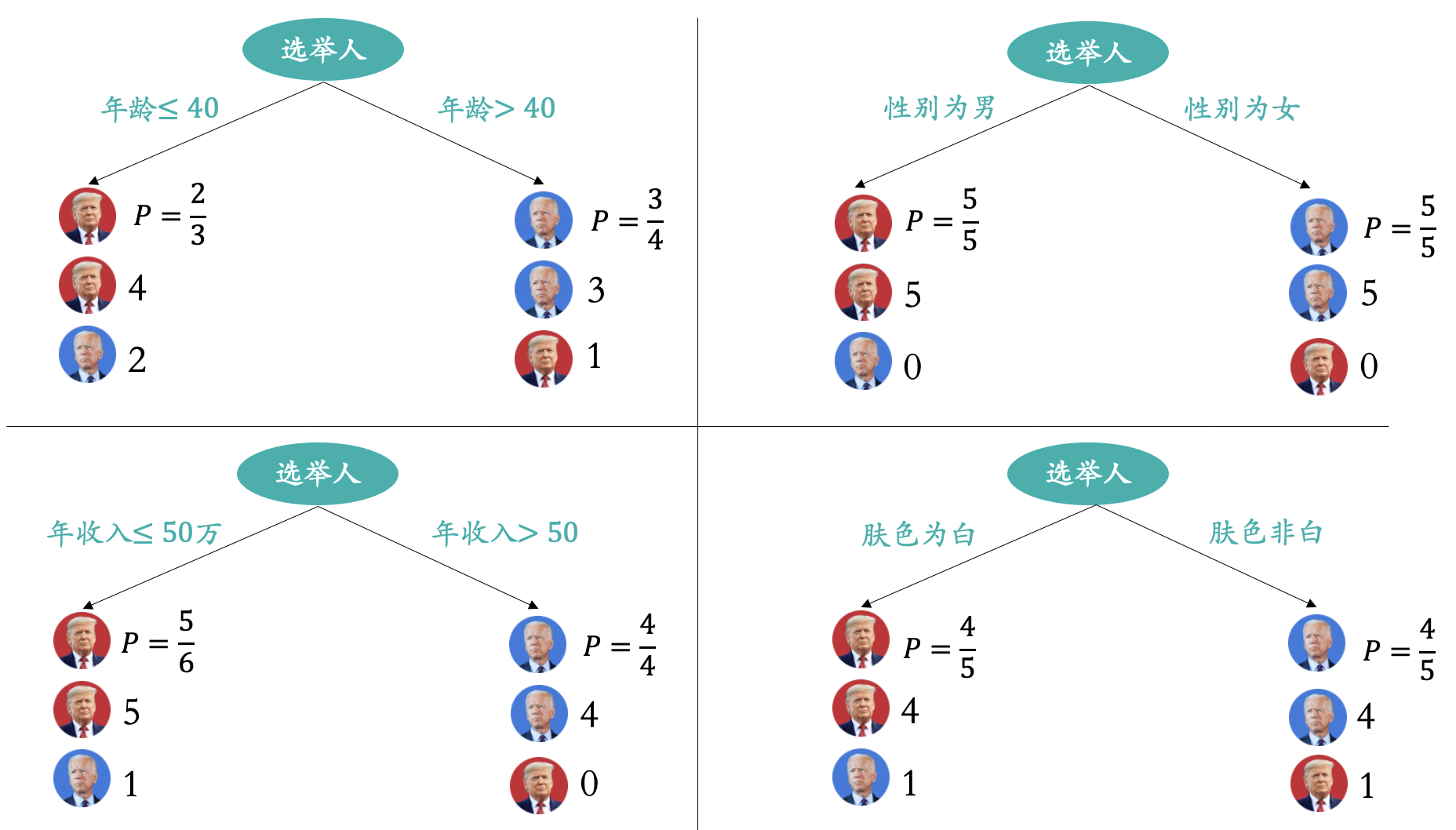 策略产品经理必读系列—第七讲ID3、C4.5和CART算法详解 - 知乎