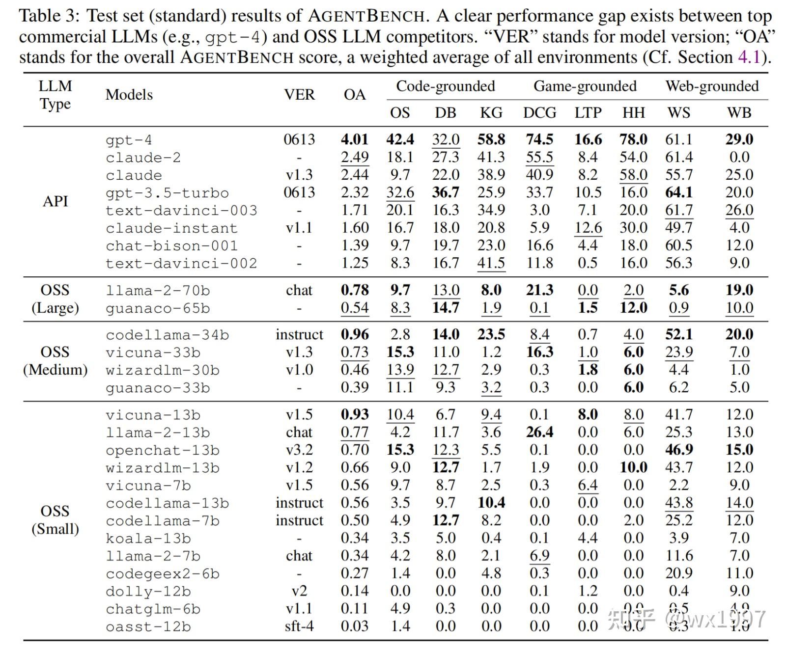 AI Agent系列五：Agent Benchmark篇（AgentBench、AgentBoard、ToolEyes、ToolLLM ...