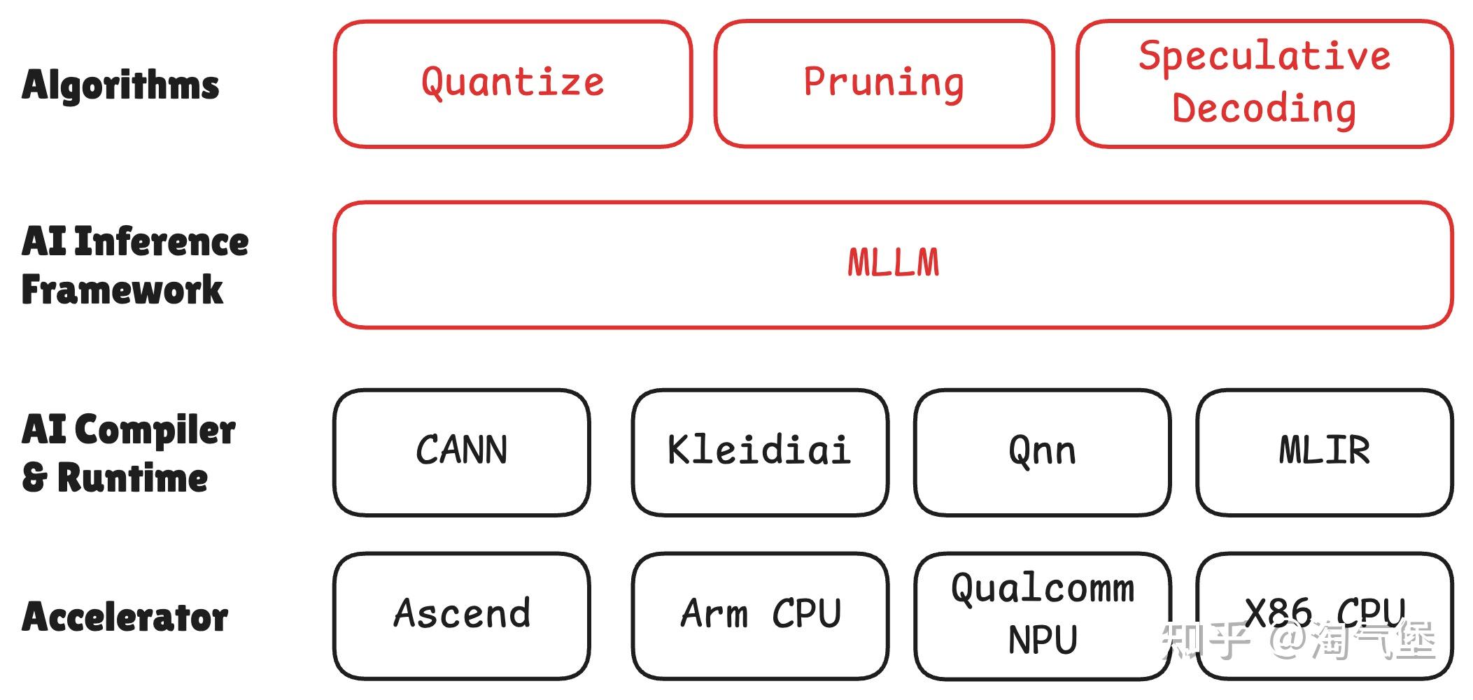🚀 mllm v2 发布：开启 mllm 的全新形态 - 知乎
