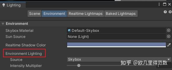 【Catlike Coding Custom SRP学习之旅——5】Baked Light - 知乎