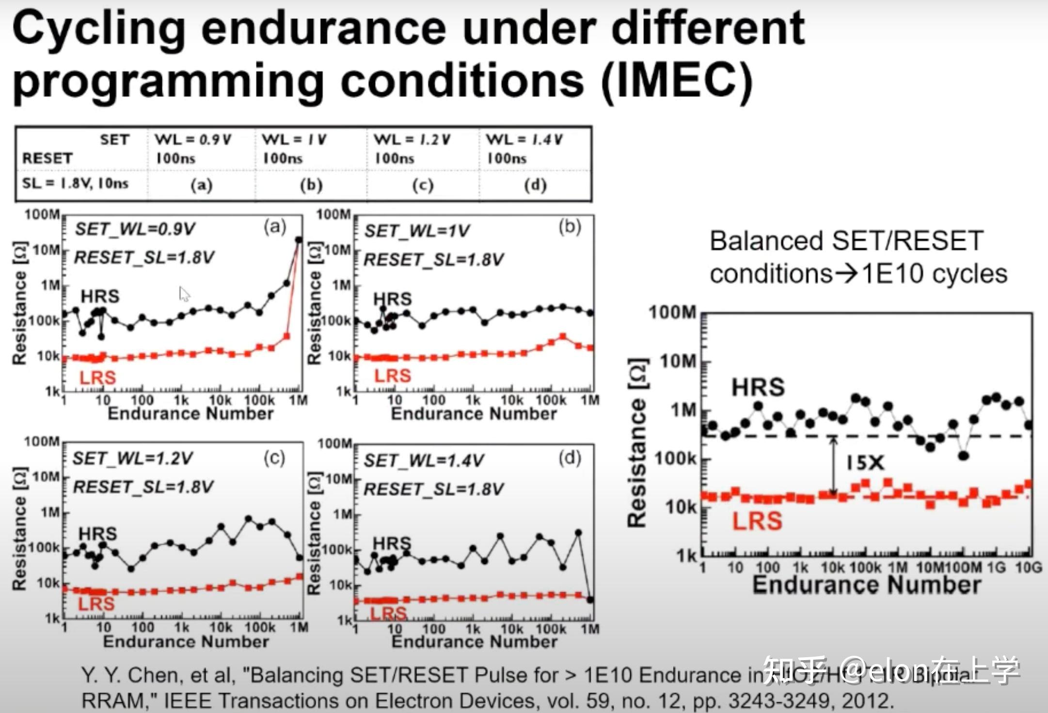 RRAM-忆阻器器件原理及特性 - 知乎
