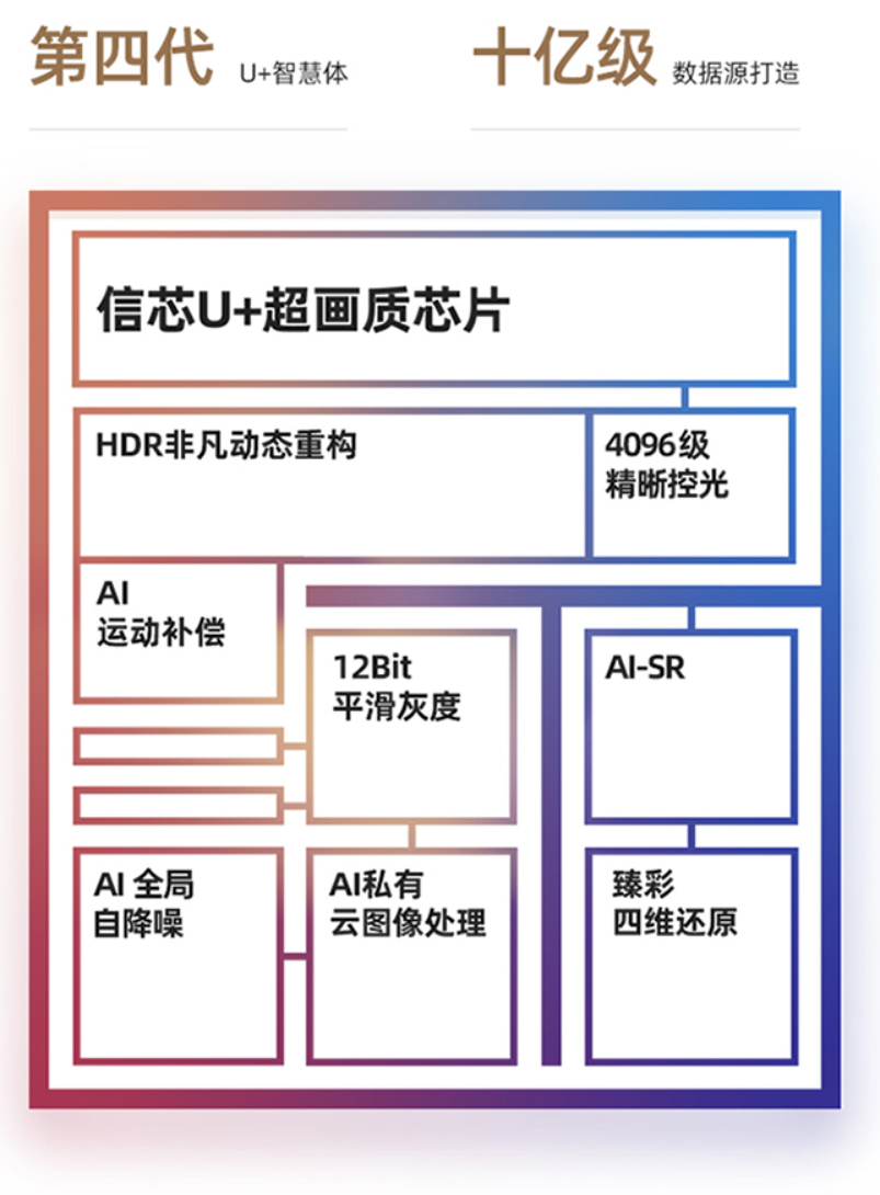海信电视E8H|E7H|E5H|E55H|E3G|U7H|U8H怎么选？海信游戏电视怎么选？看世界杯的电视怎么选？ - 知乎