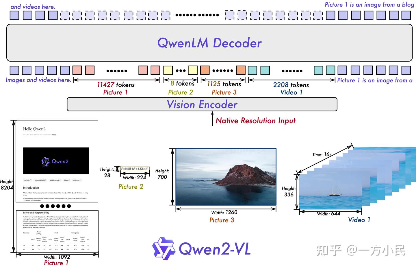 从QwQ到QVQ，大模型在复杂推理这块到底做了些啥？【分析千问最新的QVQ-72B大模型】 - 知乎