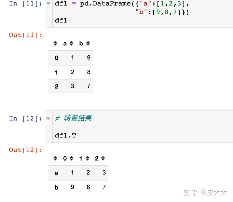 Pandas行列转换的4大技巧 - 知乎