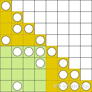 SpTRSV在rocsparse库中的实现 - 知乎