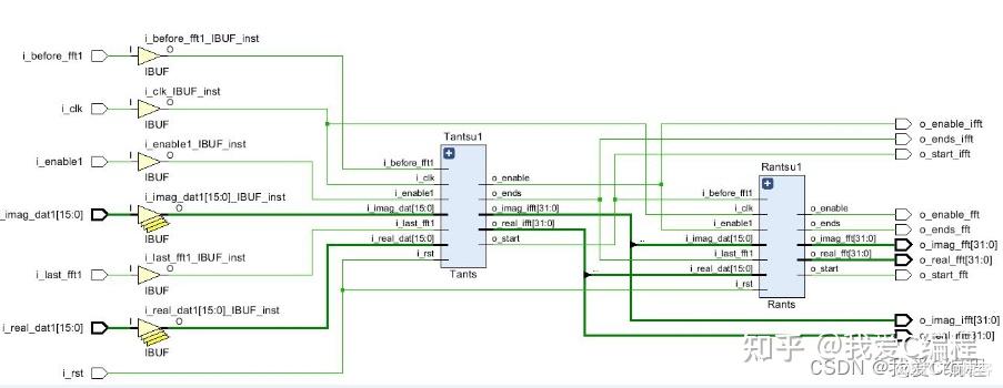 M基于fpga的基础ofdm调制解调verilog实现包括ifft和fft包含testbench 知乎