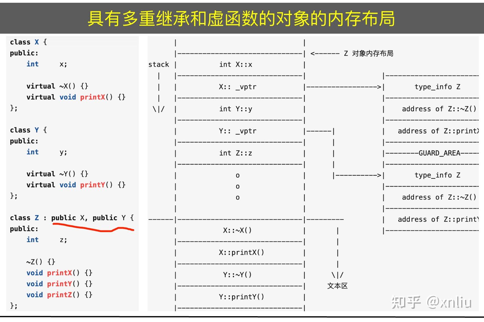 C++ 有哪些基础知识点？ - 知乎
