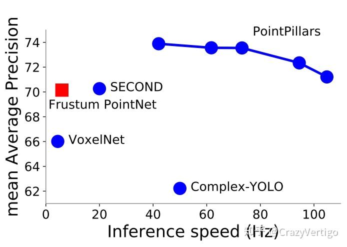 【3D目标检测】PointPillar论文解读 - 知乎