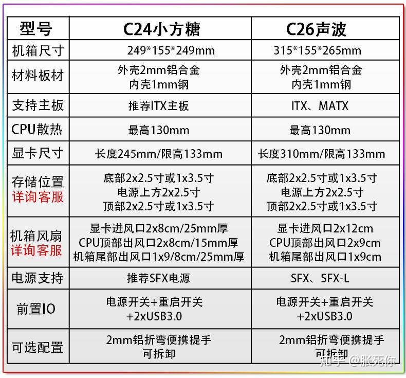 最小的几款MATX机箱推荐和装机分享！ - 知乎