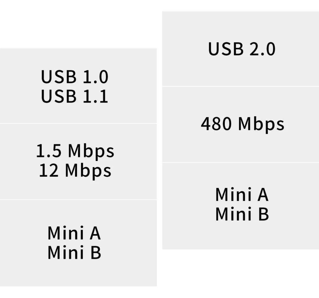2023了，你还在用Mini USB吗？ - 知乎