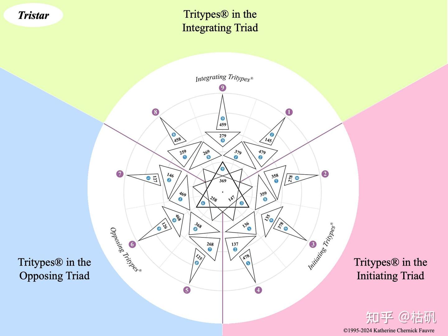 分享一点最新和最后的想法（下）——Fauvre课程中的Tritype 458分析 - 知乎