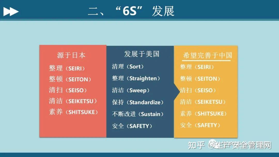 【ppt】6S基础知识培训（42页） - 知乎