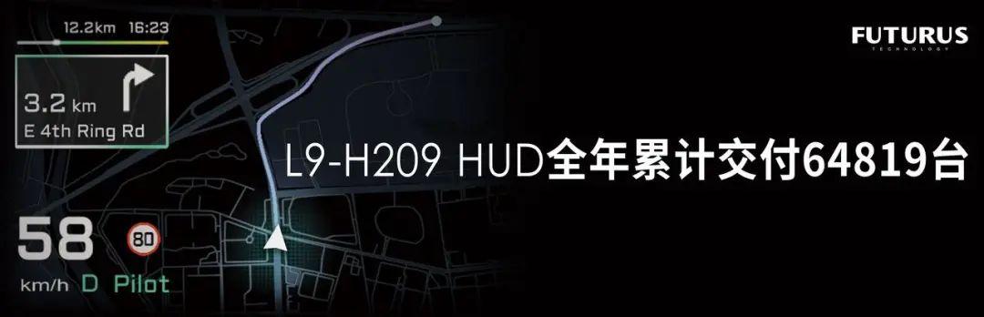 未来速度 | FUTURUS智能HUD半年交付量破64000台 - 知乎