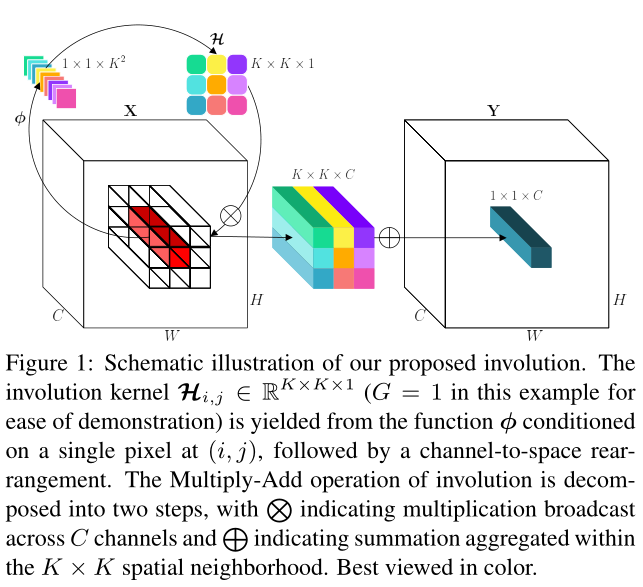 CVPR2021：Involution内卷操作_论文笔记 - 知乎