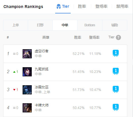 尹天教你看比赛·上篇：LOL那些好用的国外数据网站 - 知乎