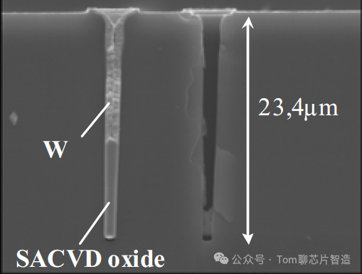 SACVD与HARP技术 - 知乎