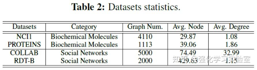 论文分享：Graph Contrastive Learning with Augmentations - 知乎