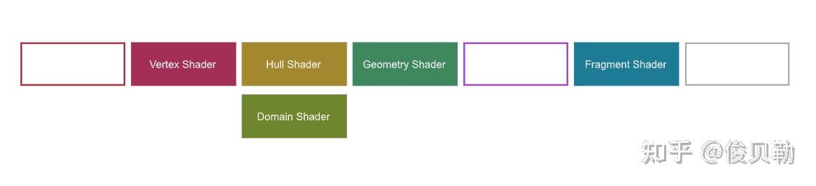 WebGPU 基础教程 - 知乎