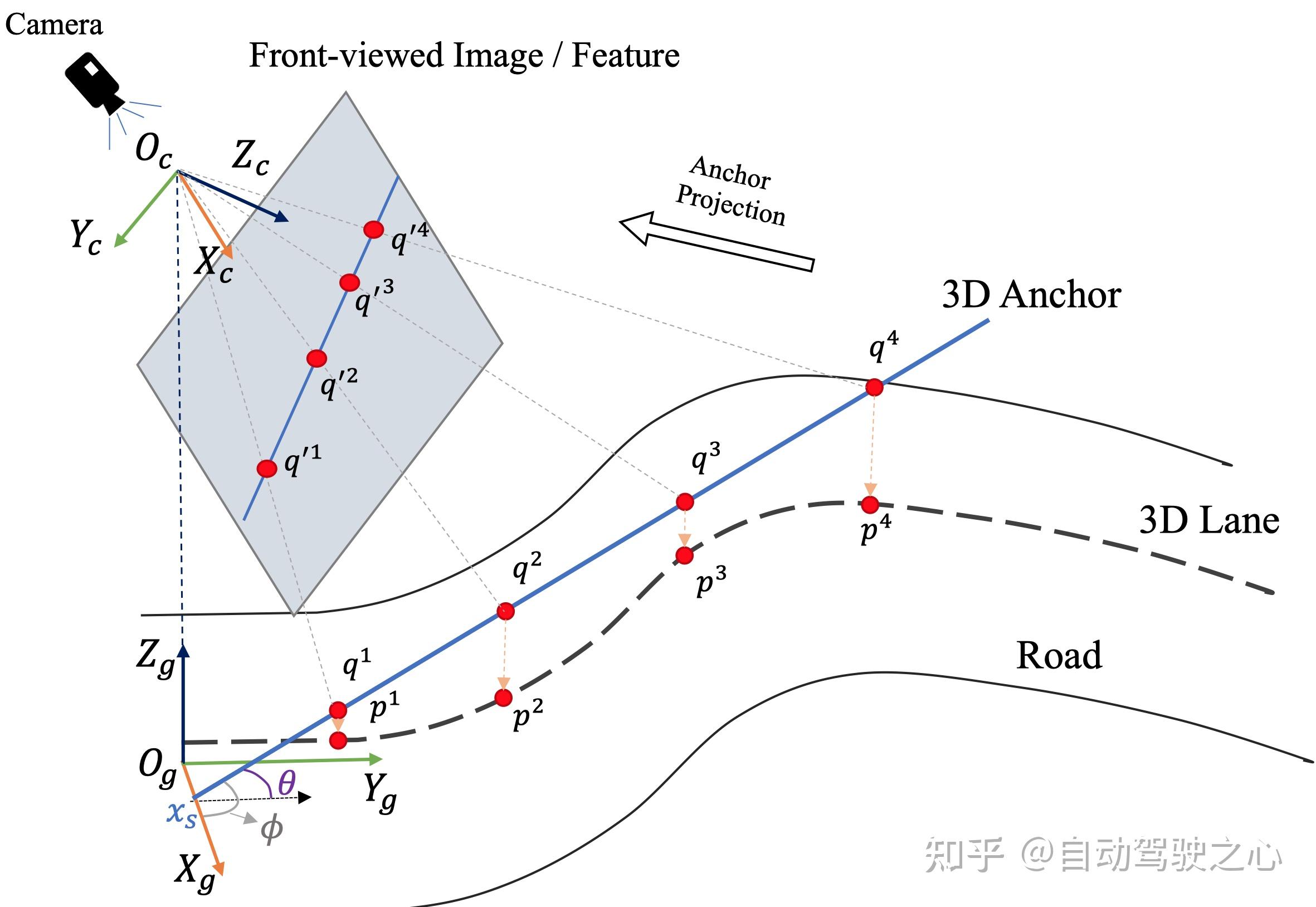 毫末智行 BEV-LaneDet 大幅提高 3D 车道线检测性能，这将给用户带来哪些好的体验？ - 知乎