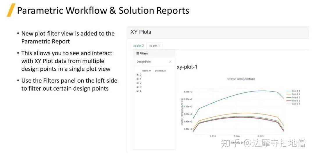 【2024 R1 版本更新】Ansys Fluent（上） - 知乎
