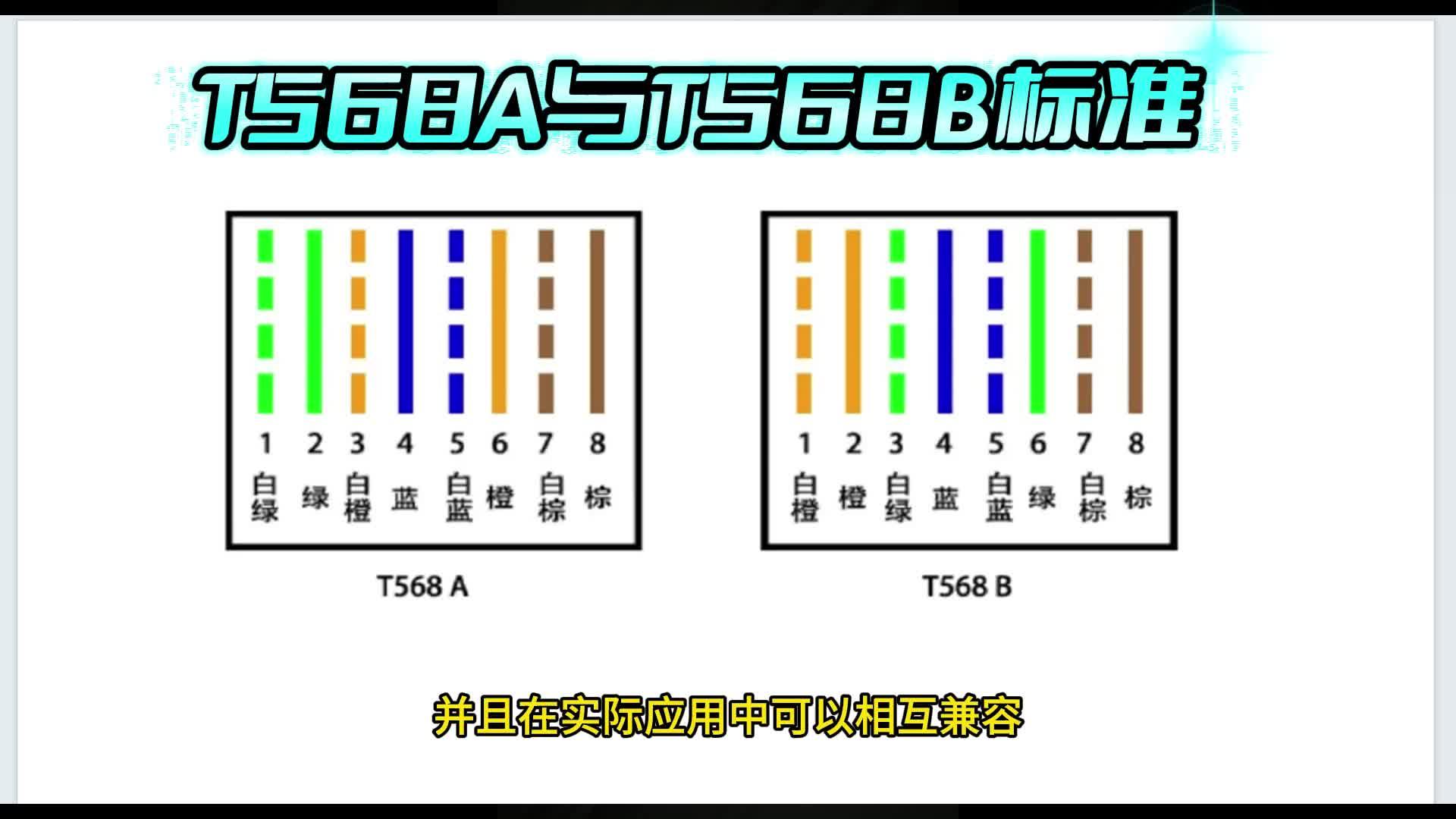 T568A与T568B：网络线标准的差异 - 知乎
