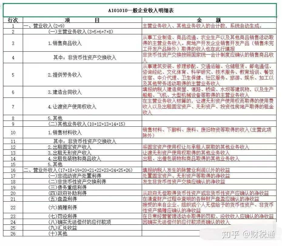 2025企业所得税汇算清缴新增8个变化！附37张表全流程保姆级操作！建议收藏！ - 知乎