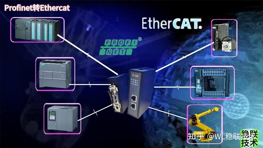 ProfiNet转EtherCAT 网关：助力工业设备 “对话”的神奇纽带 - 知乎