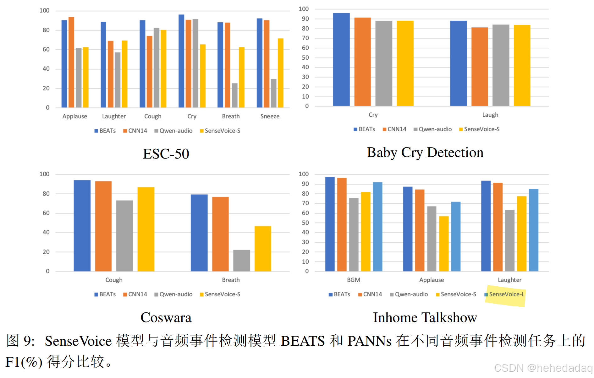 FunAudioLLM-SenseVoice+CosyVoice-论文阅读笔记 - 知乎
