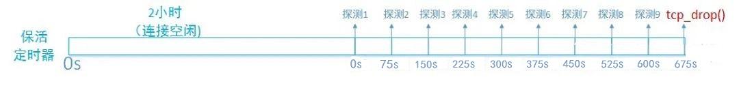 深入剖析阻塞式socket的timeout - 知乎