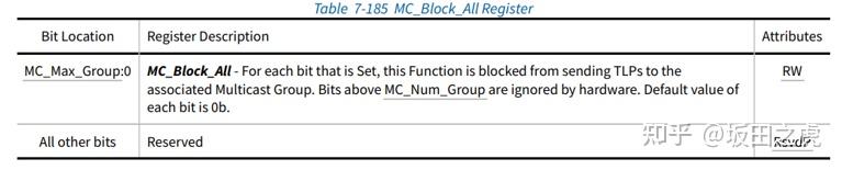 PCIe协议学习-浅谈PCIe的AER - 知乎